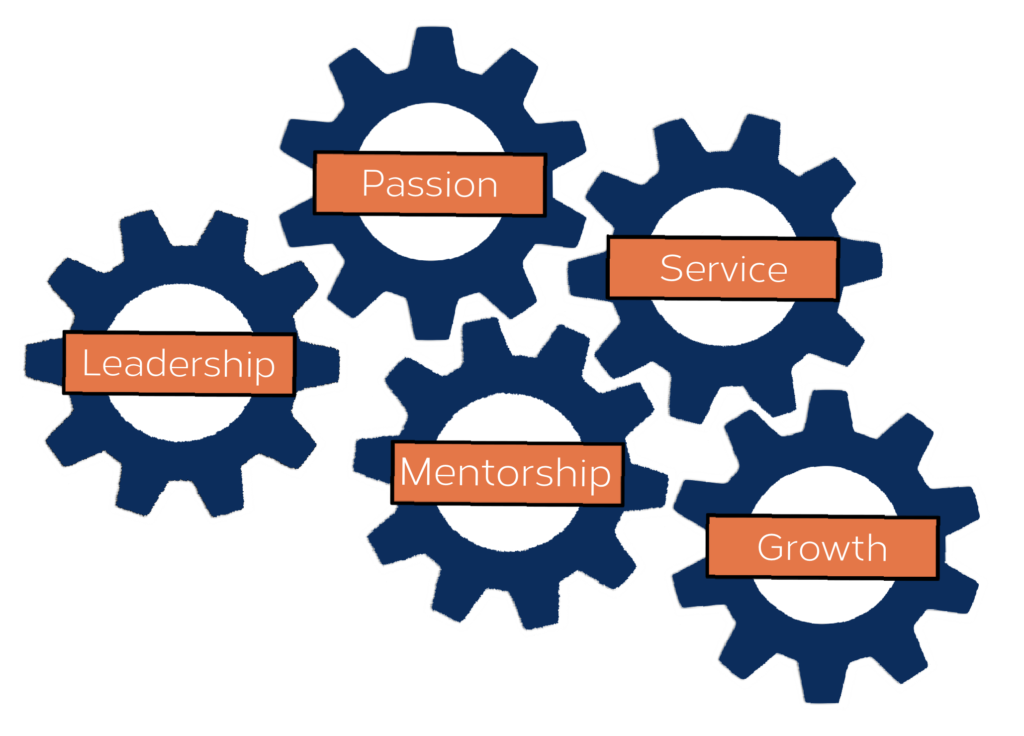 About Us | Freshman Leadership Engineering Group